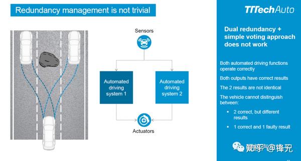 浅谈自动驾驶的fail-operation概念和系统设计 - 知乎