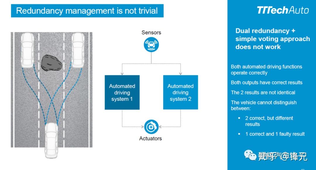 浅谈自动驾驶的fail-operation概念和系统设计 - 知乎