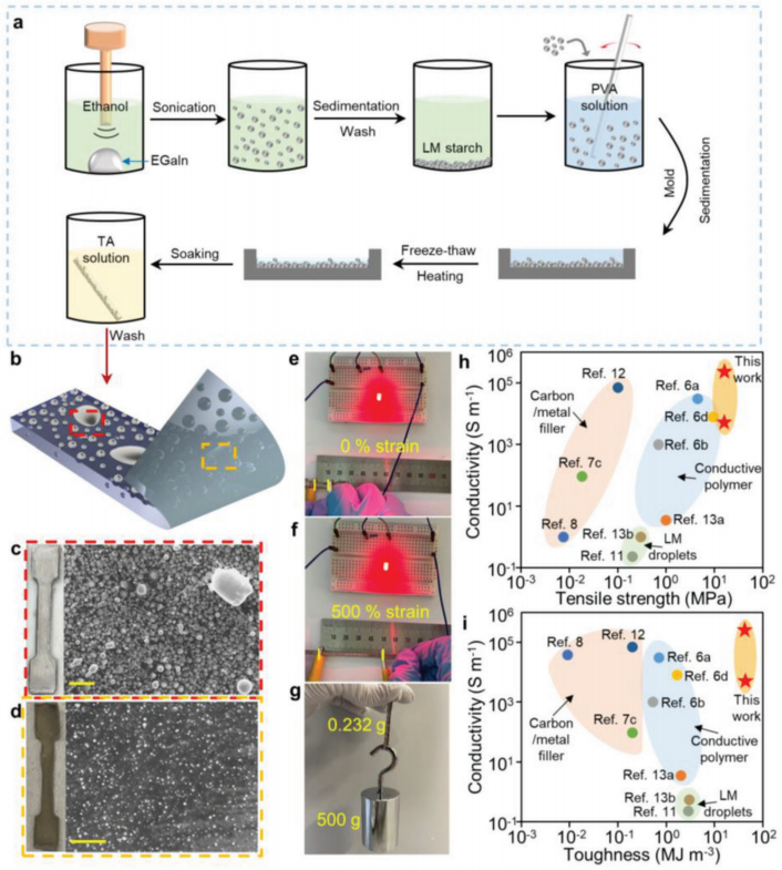 《AFM》: 液态金属掺杂水凝胶 - 知乎