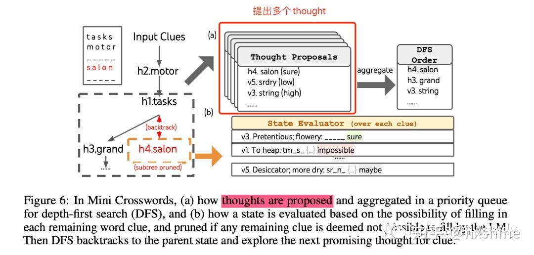 TOT(Tree of Thought) | 让GPT-4像人类一样思考 - 知乎