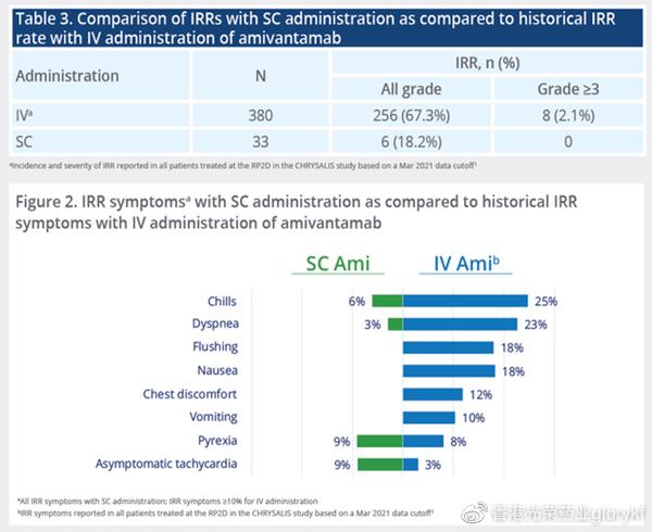 破茧成蝶 向新而生| 赵军教授：EGFR exon 20ins NSCLC靶向治疗新突破 - 知乎