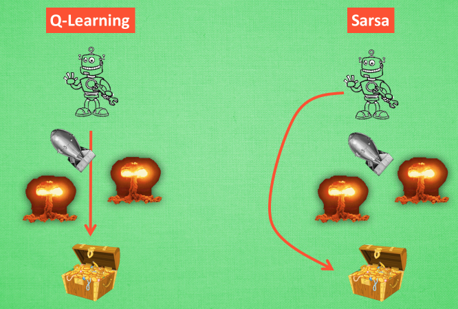 什么是 Sarsa (强化学习) - 知乎