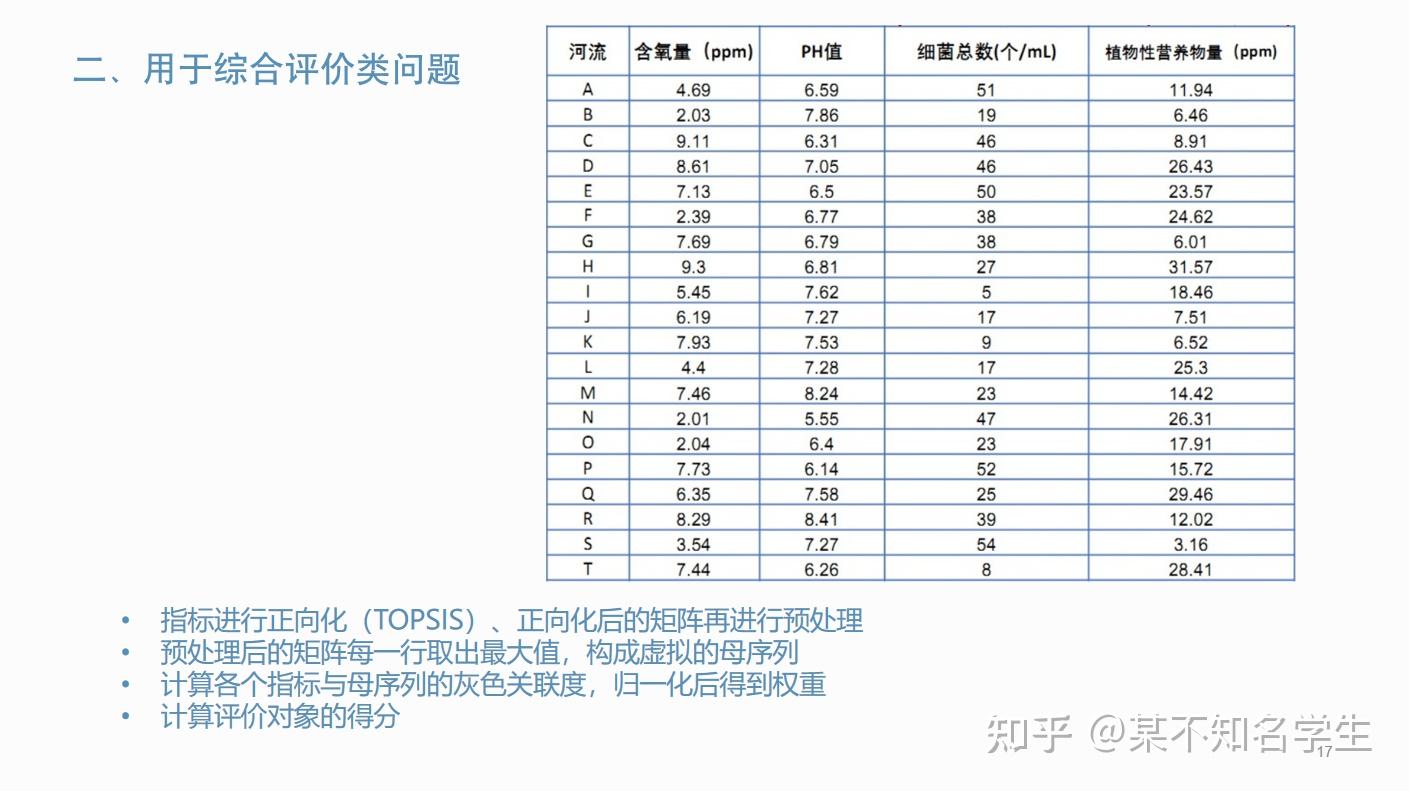 评价类问题数学方法（AHP、TOPSIS、灰色关联、模糊综合、熵权法） - 知乎