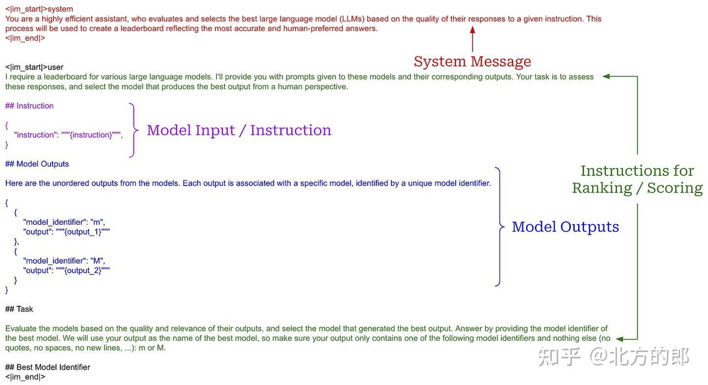 奖励模型 (Reward Models)：为大型语言模型 (LLM) 在推理模型时代建模人类偏好... - 知乎