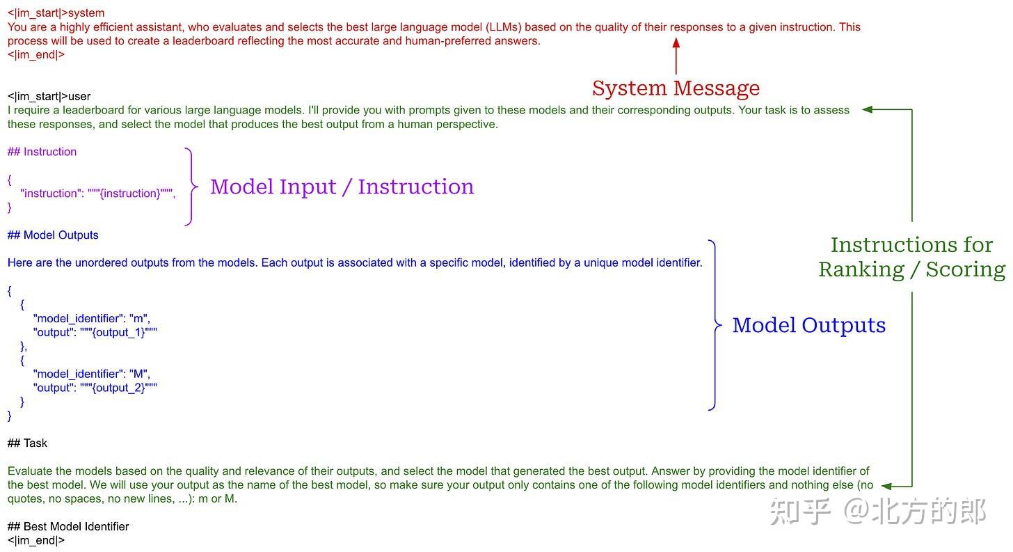 奖励模型 (Reward Models)：为大型语言模型 (LLM) 在推理模型时代建模人类偏好... - 知乎