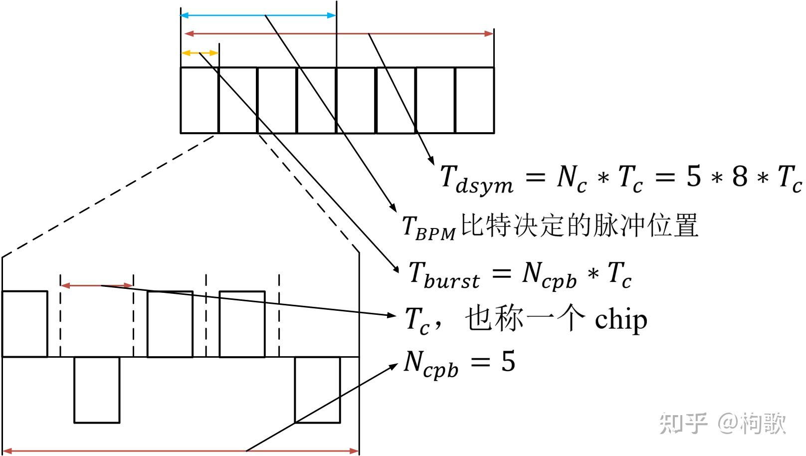 脉冲调制--HRP UWB中的BPM-BPSK（3） - 知乎