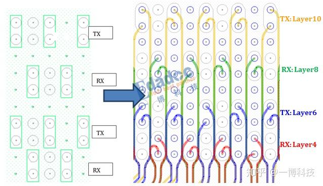 TX RX分层，怎么分才对？ - 知乎