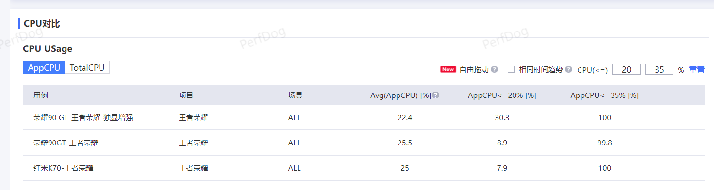 荣耀90 GT VS红米K70：2000价位段的游戏手机怎么选？ - 知乎