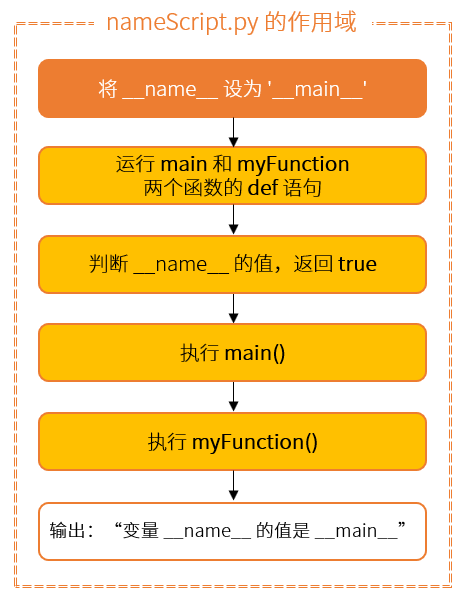 Python 的 __name__ 变量，到底是个什么东西？ - 知乎