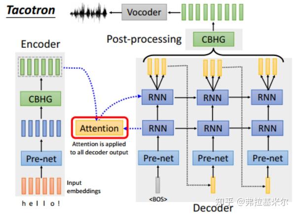 Speech Synthesis(语音合成)——学习笔记1 - 知乎
