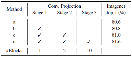Vision Transformer 超详细解读 (原理分析+代码解读) (六) - 知乎