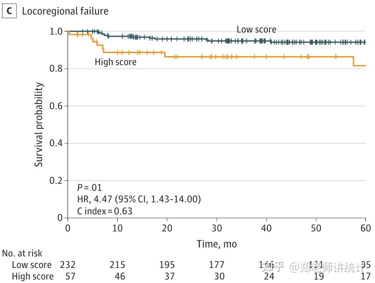 JAMA子刊：COX回归可以结合SHAP分析吗？ - 知乎