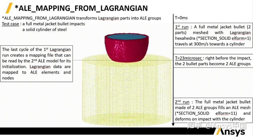 超级干货 | LS-DYNA R14.0版本新功能更新（五） - 知乎