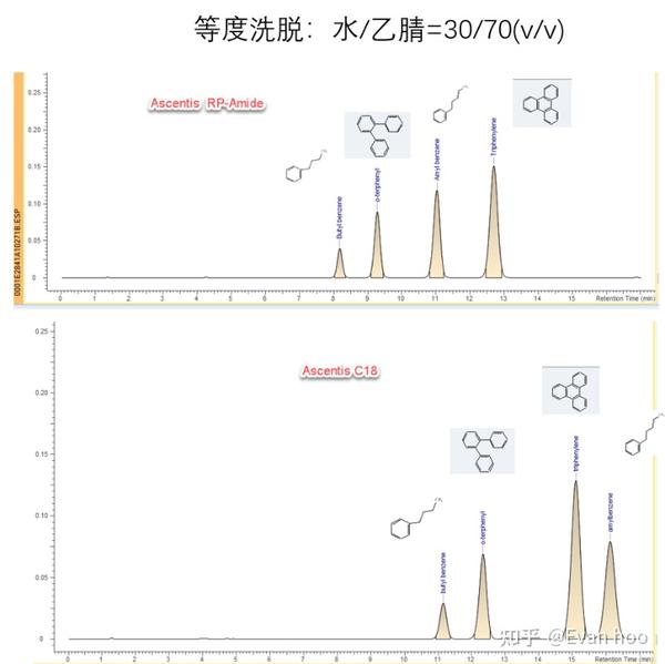 色谱柱的相关知识 - 知乎