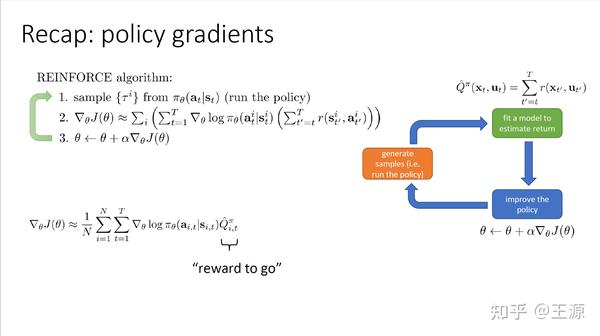 强化学习CS285笔记【四】Actor-Critic 算法 - 知乎