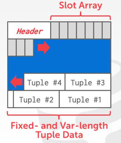 15-445-Lec03-存储引擎-part1 - 知乎