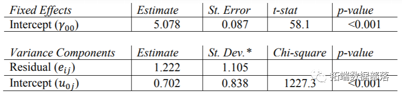 Sas,stata,hlm,r,spss和mplus分层线性模型hlm分析学生受欢迎程度数据附代码数据 知乎