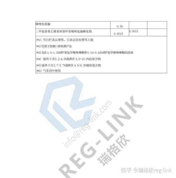 日本化妆品法规概览（二）——普通化妆品成分管理 知乎