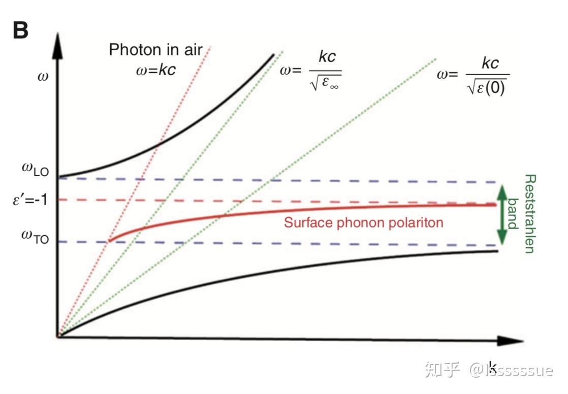 声子偏振子 (phonon polariton) - 知乎