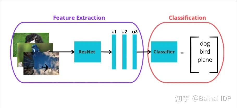 AIGC神器CLIP：技术详解及应用示例 - 知乎