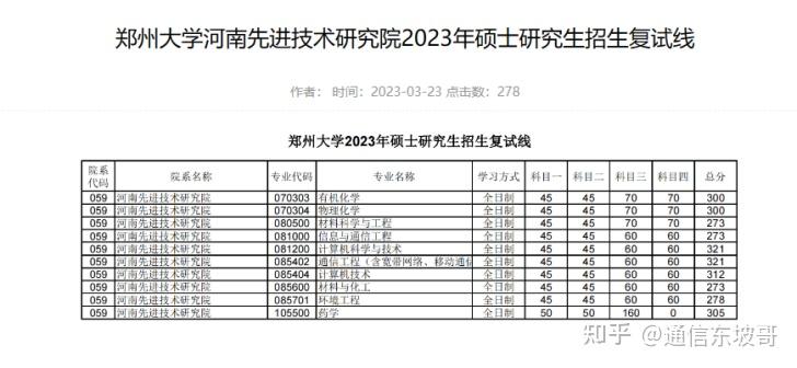 23电子调剂必看！各大高校公布2023考研调剂公告（三十），持续更新中…… 知乎