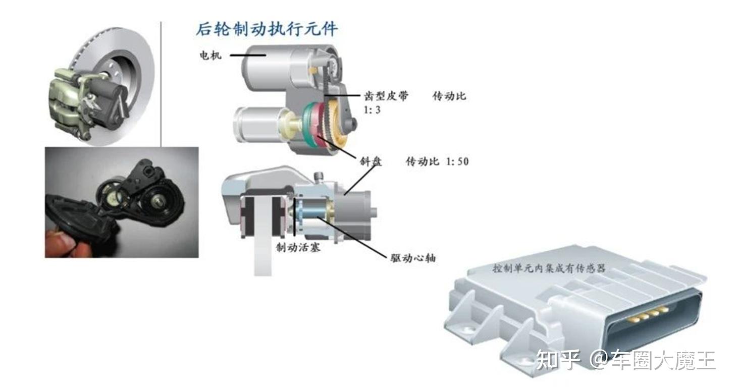 底盘电控知识（2）EPB知识介绍 - 知乎