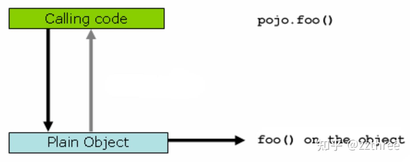 Spring容器的扩展点 - 基于BeanPostProcessor和Proxy的AOP实现 - 知乎