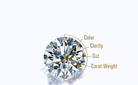 钻石4C标准对照表详解 - 知乎