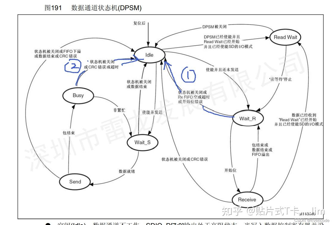 SD NAND 的 SDIO在STM32上的应用详解(中篇） - 知乎
