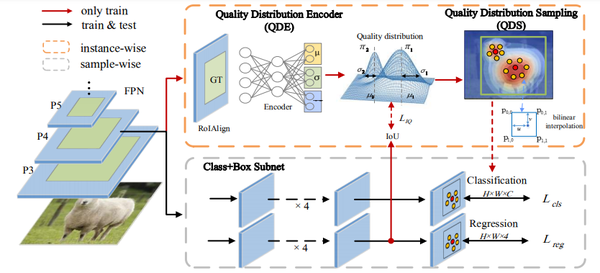 CVPR 2021 论文大盘点-目标检测篇 - 知乎