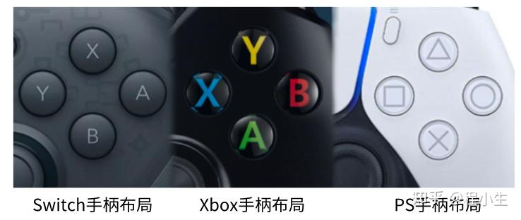 新手有什么PC电脑手柄推荐？2025年游戏手柄推荐PC端（入坑玩家必看），实用电脑游戏手柄推荐，高性价比游戏手柄选购指南（上篇 持续更新） - 知乎