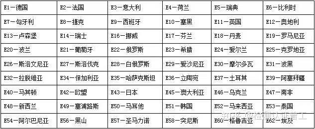 电动车EEC认证 解析/电动车e-mark认证 - 知乎