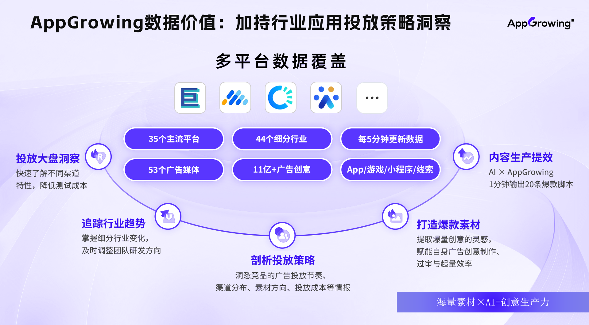 专业角度如何评价有米云AppGrowing的数据准确性和行业价值？ - 知乎