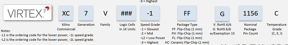 Xilinx 7系列FPGA - 知乎
