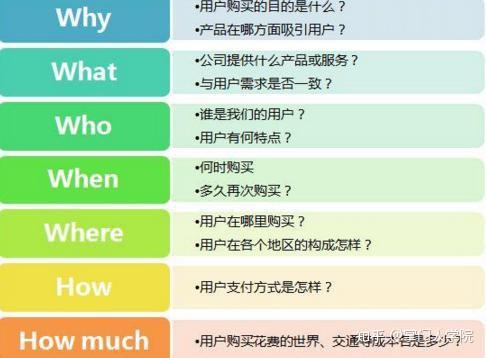 5w2h分析法最全解析，收藏了 - 知乎