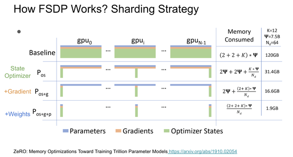PyTorch Parallelism - talk notes - 知乎