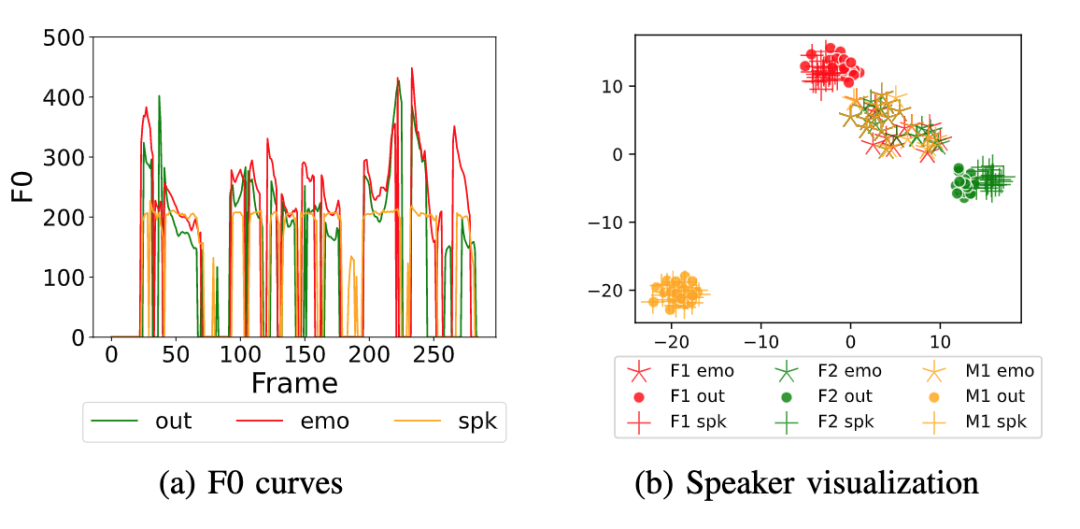论文推介：情感语音合成中基于信息扰动的跨说话人情感迁移 - 知乎