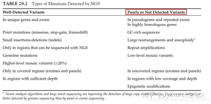 Omics精进01|临床WGS/WES/Gene Panel/Single gene异同 - 知乎