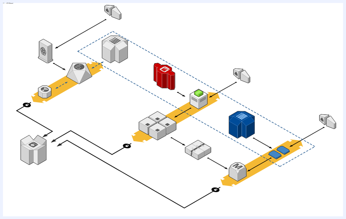 VisionOn 一款集流程图、思维导图、白板于一体的轻量级在线图形工具 - 知乎