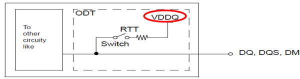 【鼎阳硬件智库原创︱DDR 】DDR4设计概述以及分析仿真案例 - 知乎