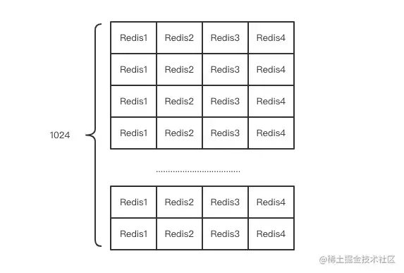 redis 集群 2：分而治之 —— Codis - 知乎