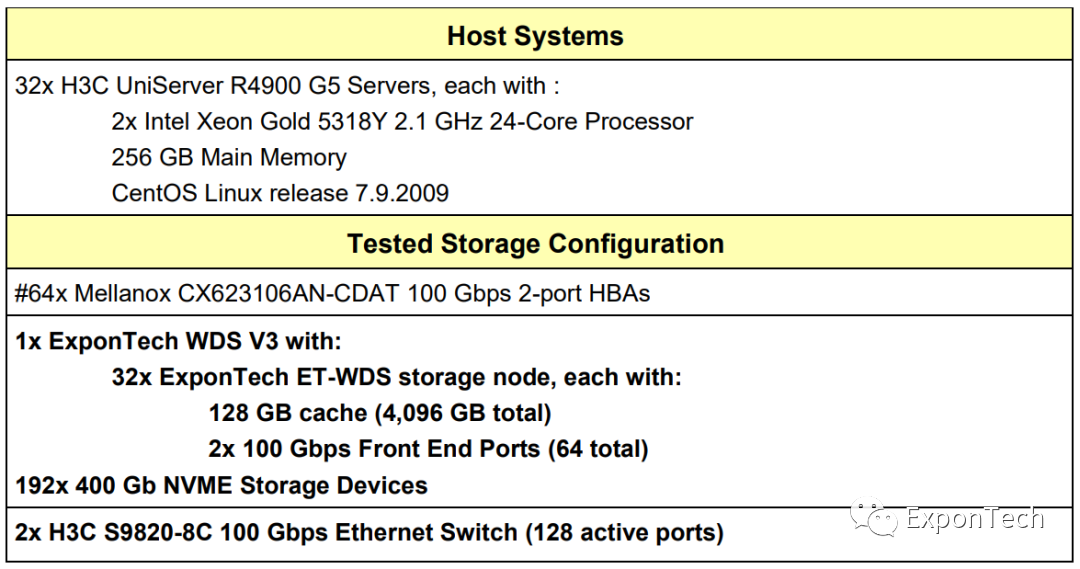 【技术解读】ExponTech 登顶SPC-1技术细节大揭秘 - 知乎