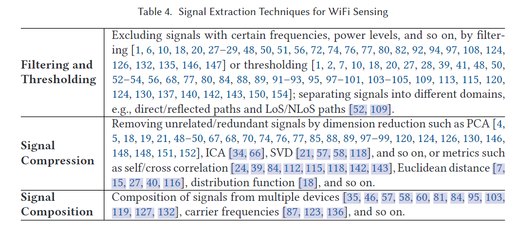 WiFi Sensing with Channel State Information: A Survey - 知乎