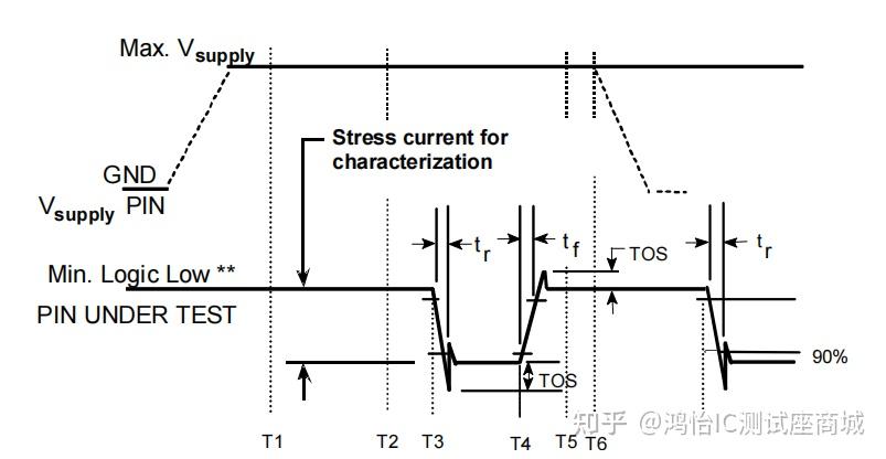 IC芯片测试之LatchUp测试和芯片测试座 - 知乎