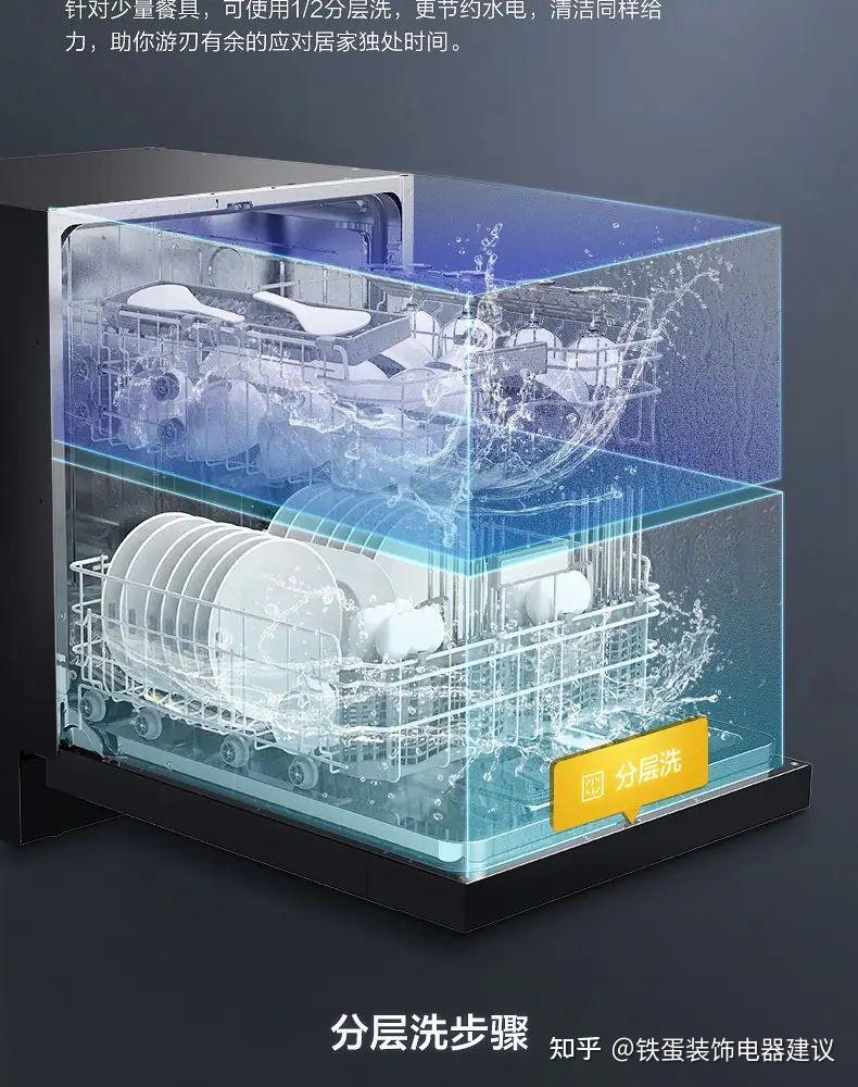 爆款洗碗机美的p60 colmo g33又来个s66他们三个怎么选，有什么区别 - 知乎