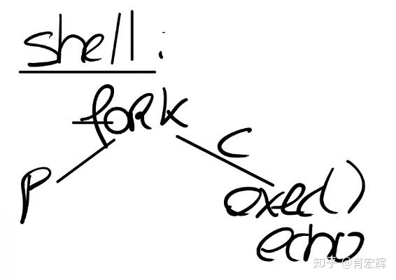 8.4 Copy On Write Fork - 知乎