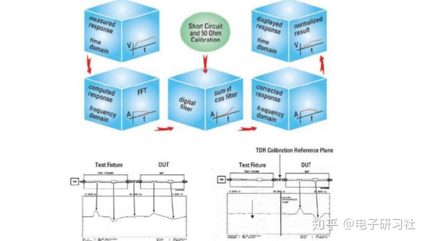 tdr测试的原理及方法介绍 - 知乎