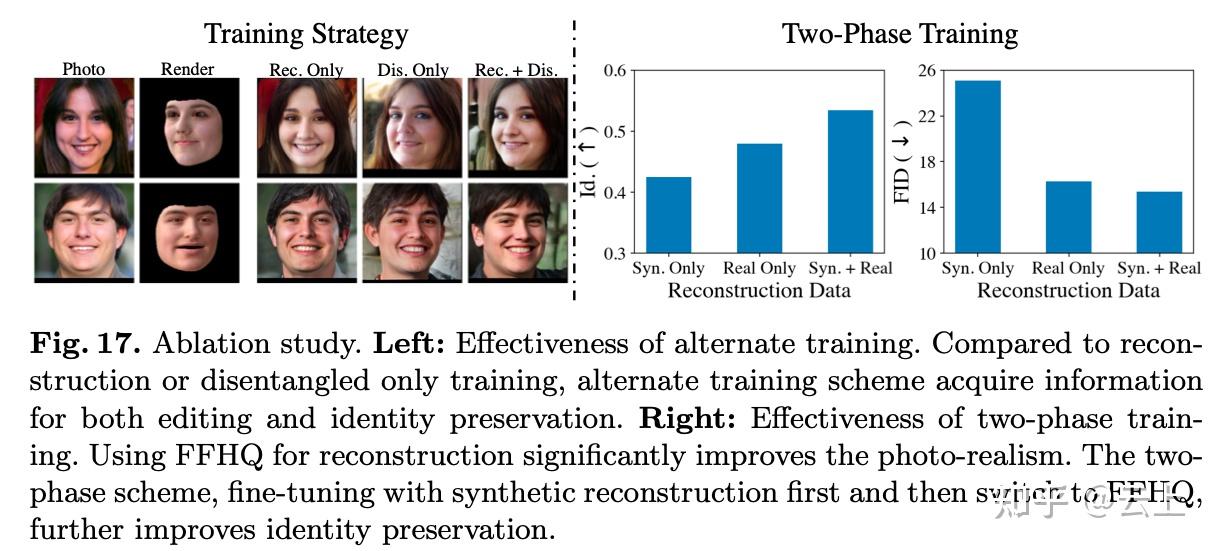 通过3DMM模型驱动单张头像《3D-FM GAN: Towards 3D-Controllable Face Manipulation》 - 知乎