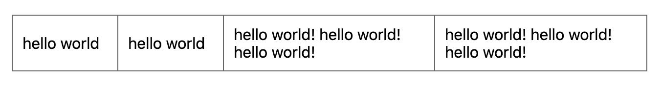 Antd Table布局指南 - 知乎