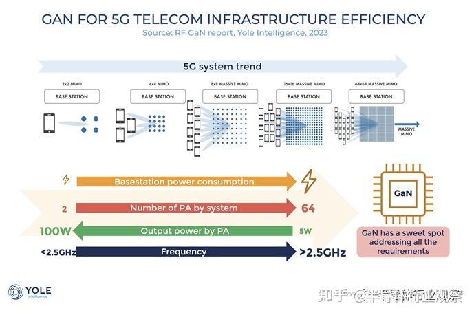 RF GaN，何去何从？ - 知乎